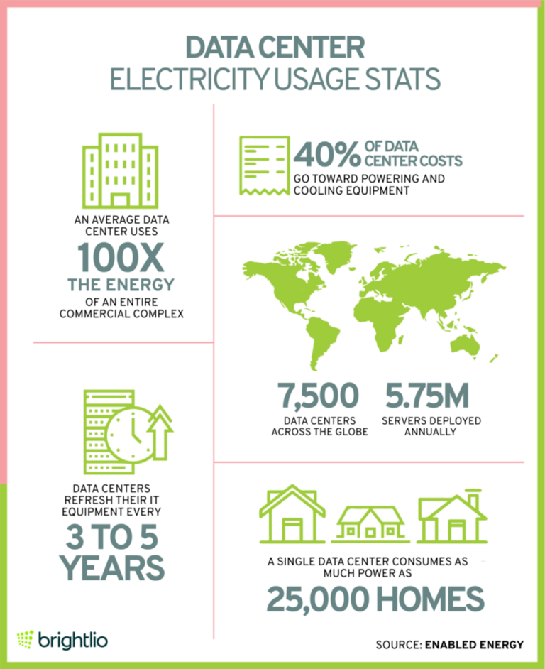 NuScale reactor timeline – The Investment Journal